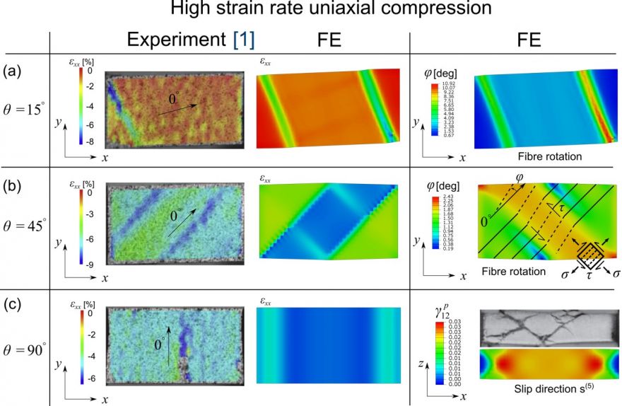 Staff: Research: Dr Wei Tan: QMUL School of Engineering and Materials ...