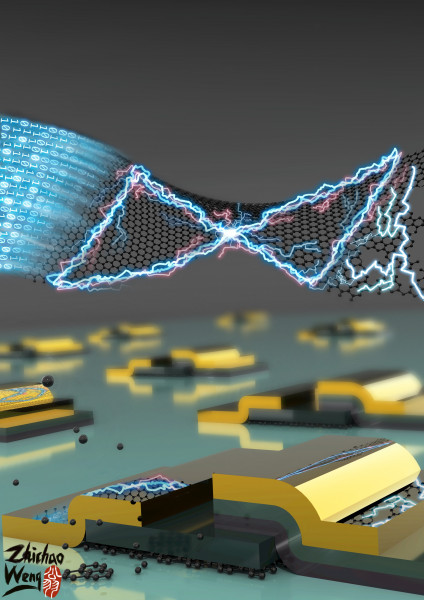 Queen Mary and Paragraf researchers produce graphene-based memristors ...