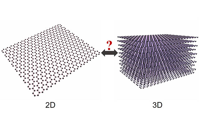 Graphene is 3D as well as 2D: QMUL School of Engineering and Materials ...
