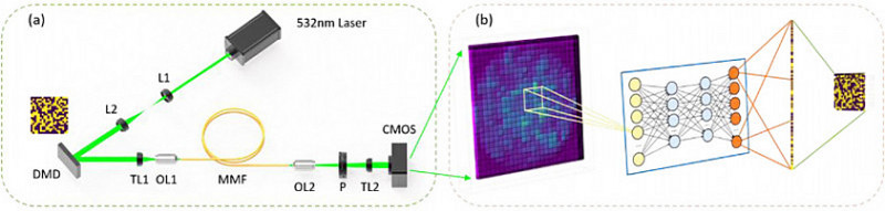 Queen Mary Researchers demonstrated continuous transmission of high ...