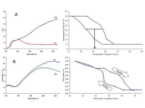 Research: QMUL School of Engineering and Materials Science